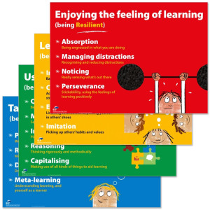 Your Learning Powered Mind Poster | Building Learning Power