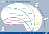 Building Learning Power