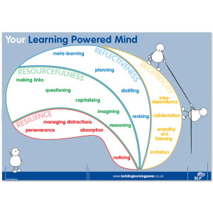 The Learning Powered School: Pioneering 21st Century Education ...