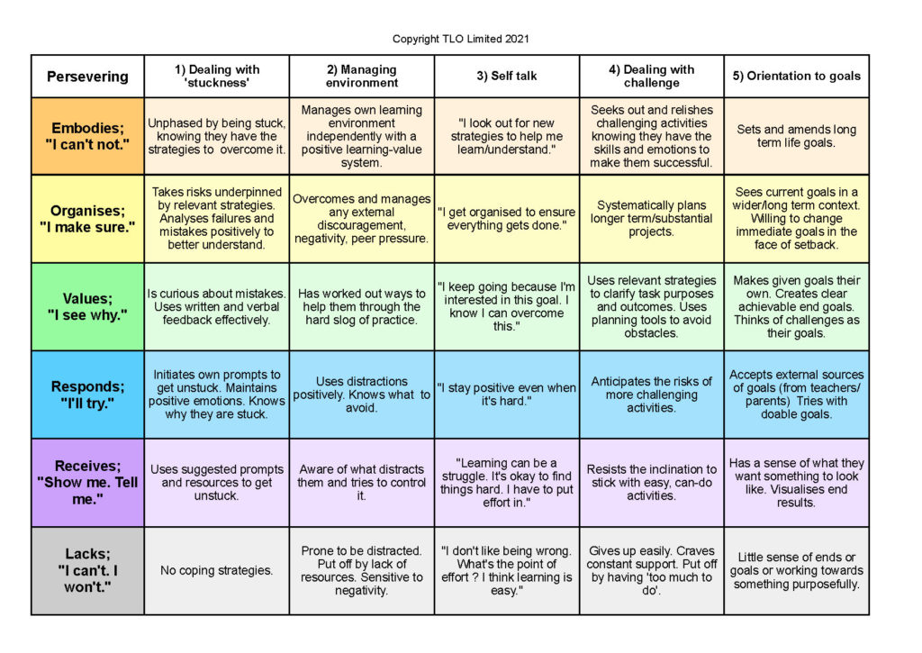 The Professional Learning Power Game | Building Learning Power