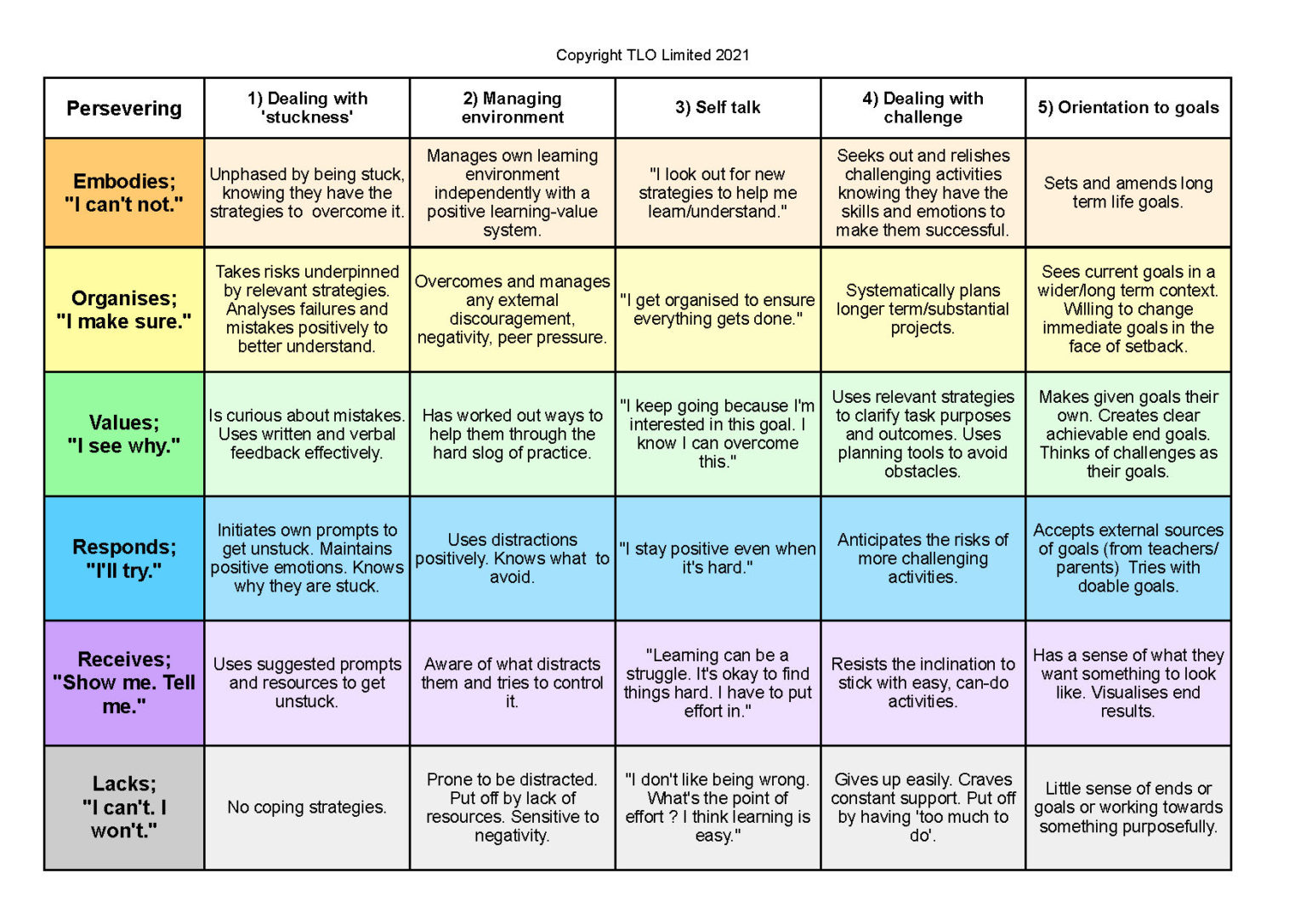 The Professional Learning Power Game | Building Learning Power