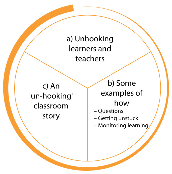 Bitesize 3.2 How do teachers devolve responsibility for learning? OMIT ...