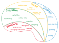 Building Learning Power