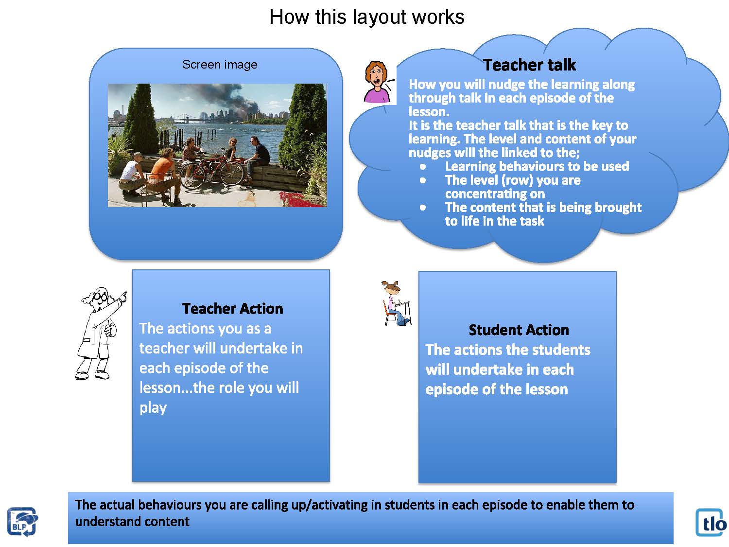 Putting xxxxxx into Learning Dev Copy 1.4 S/Stones Master and Misc ...