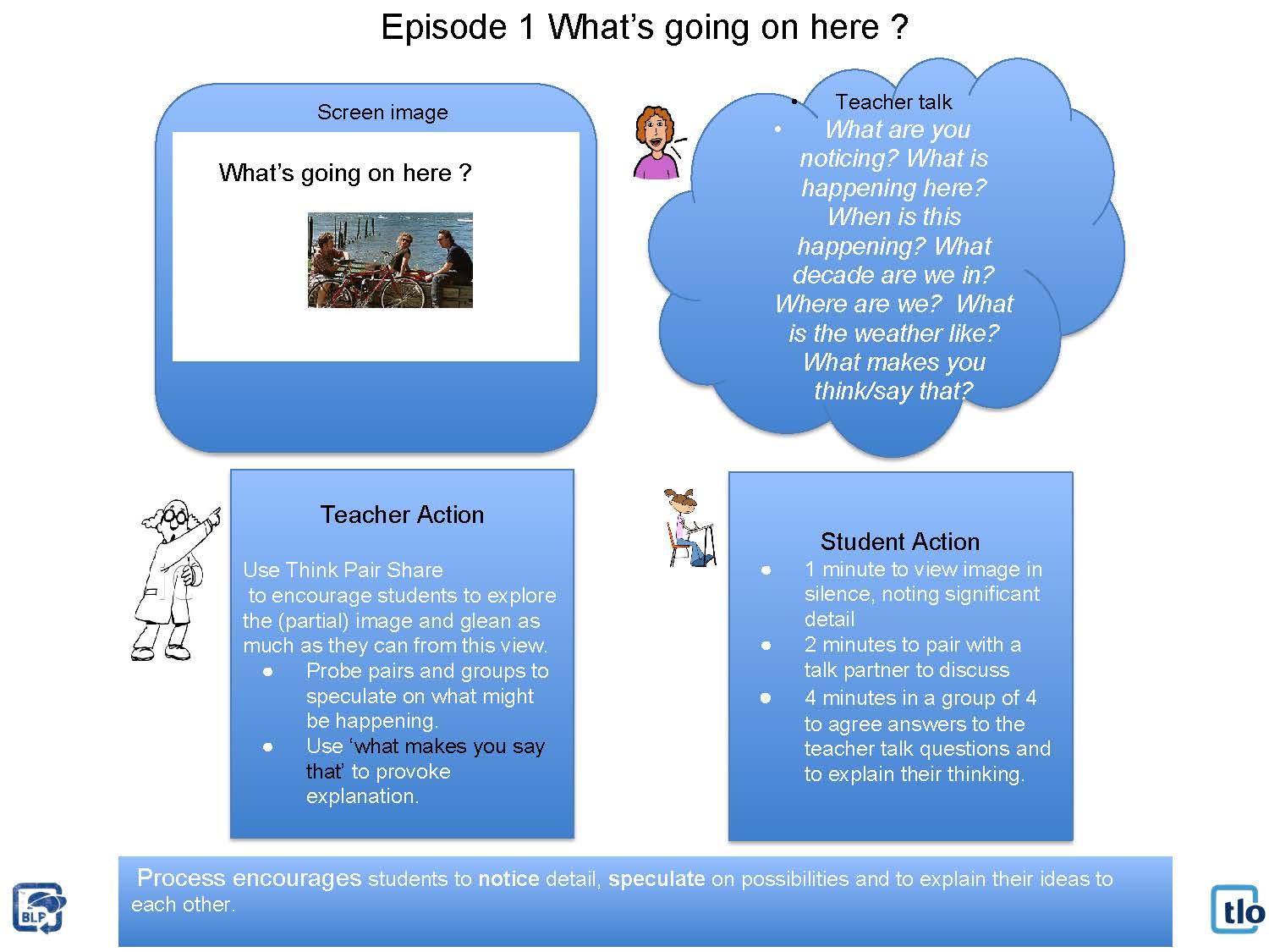 Putting xxxxxx into Learning Dev Copy 1.4 S/Stones Master and Misc ...