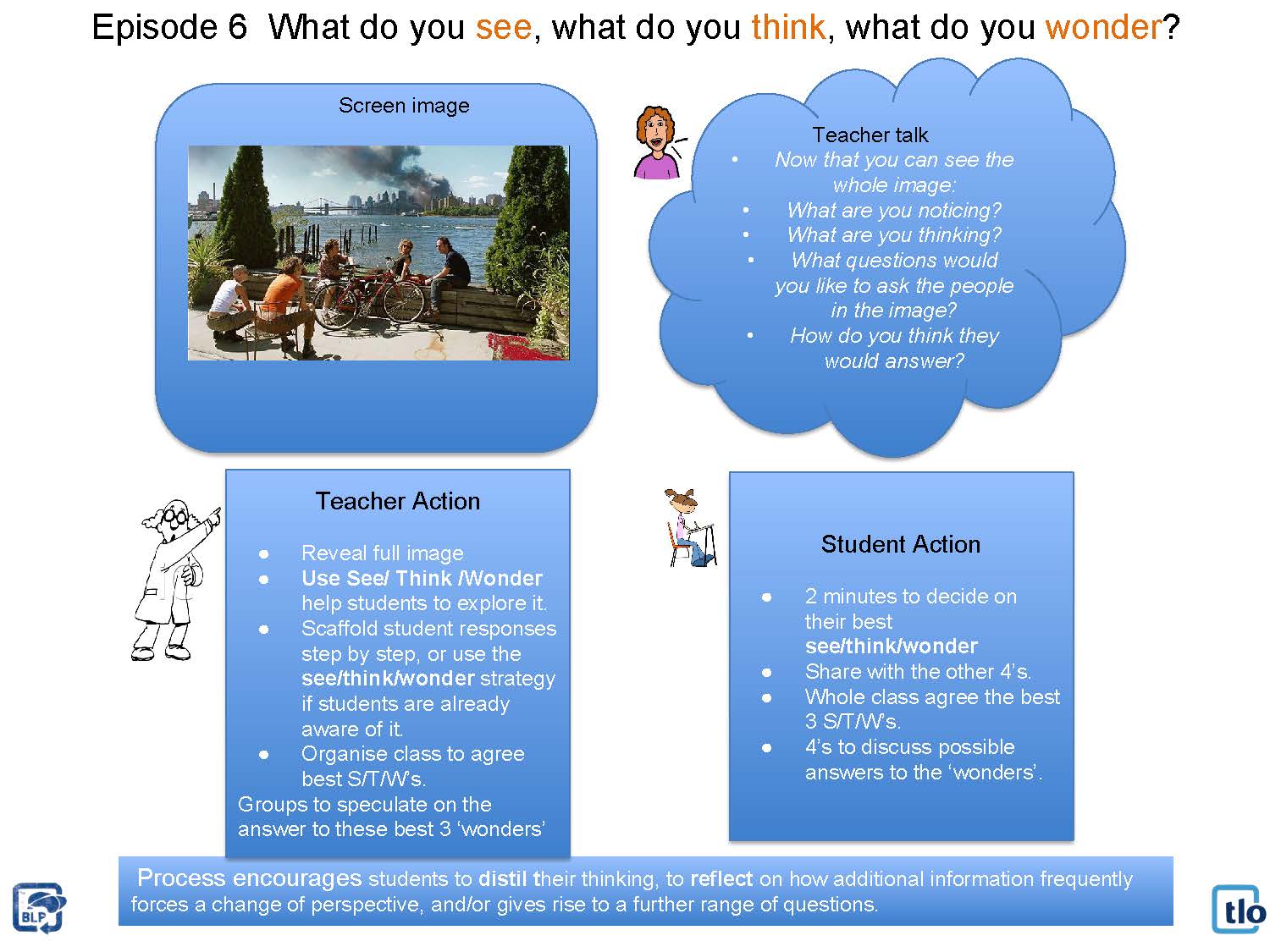 Putting xxxxxx into Learning Dev Copy 1.4 S/Stones Master and Misc ...