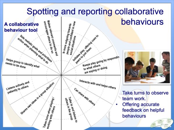 Collaboration: sharing and reflecting | Building Learning Power