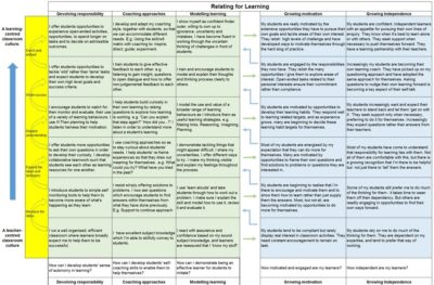 The Professional Learning Power Game | Building Learning Power