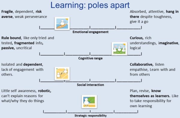 7 Glimpses into learning power – a quick read | Building Learning Power