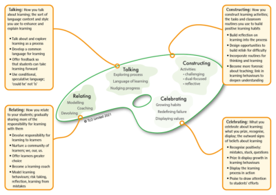 Building Learning Power