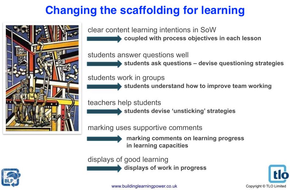 Narrowing the Gaps Original | Unit Categories | Building Learning Power