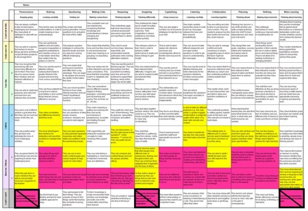 Finding Learning Power | Building Learning Power