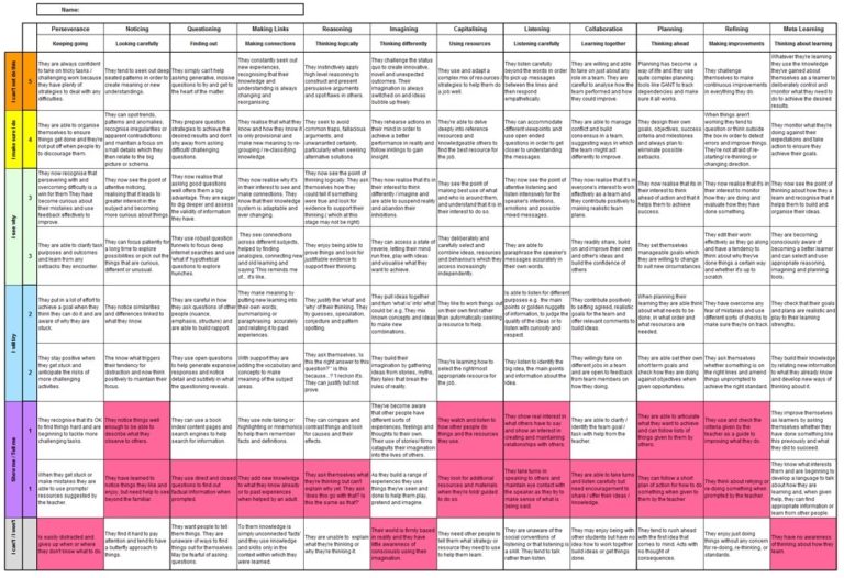 Finding Learning Power | Building Learning Power