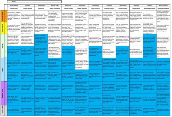 Finding Learning Power | Building Learning Power