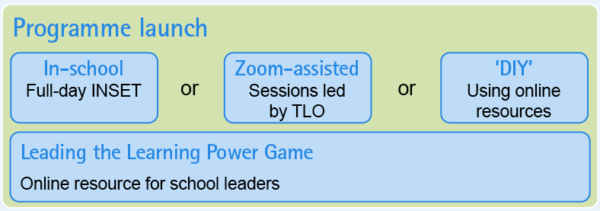 Building Better Learners: Phase 1 | Building Learning Power